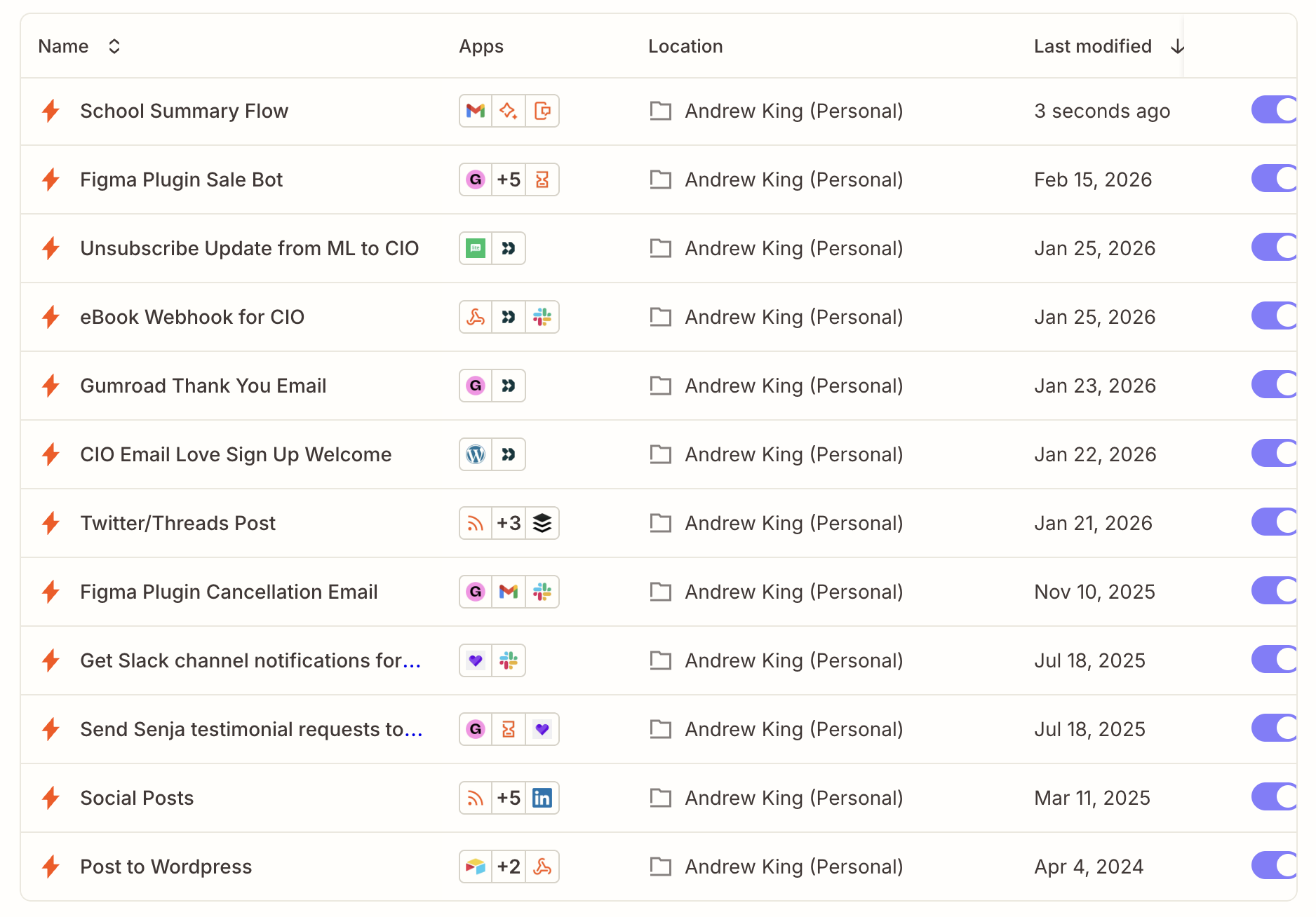 AI Agents for Email Marketing - Email Love